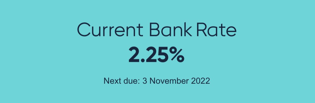 Bank of England Base Rate Increase: Impact on Budget & Finance